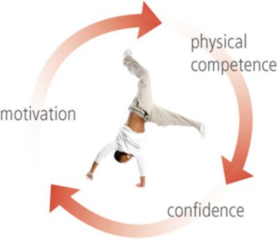 Physical Literacy - What Is It? - Mini Movers Riverstone Dayhome